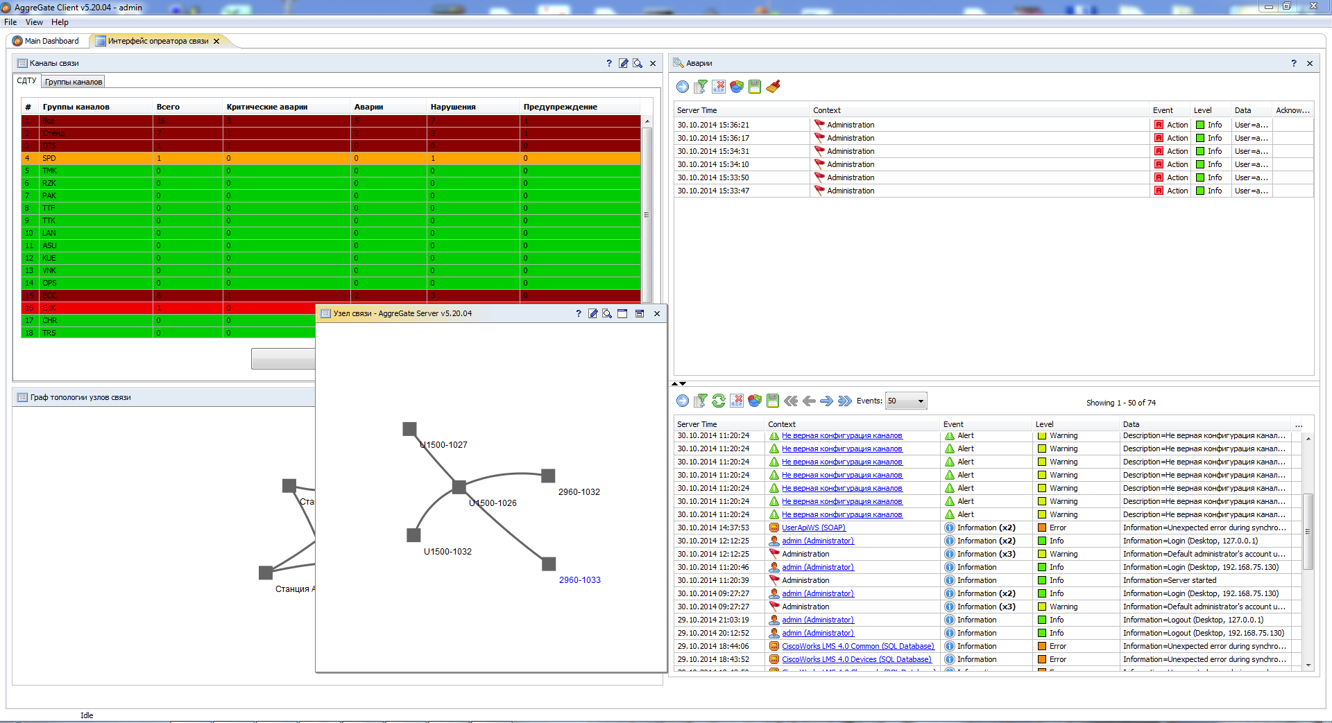Centralized Incident Monitoring | Tibbo AggreGate Blog