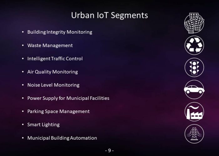 Smart City As IoT Solution | Tibbo AggreGate Blog