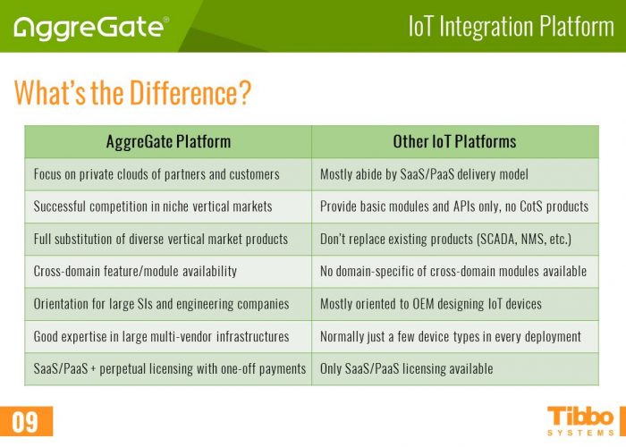AggreGate IoT Platform Presentation | Tibbo AggreGate Blog
