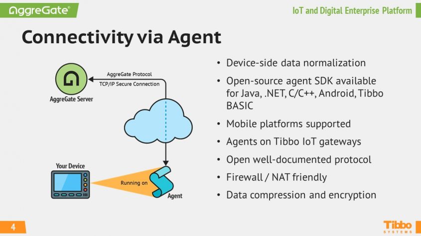 AggreGate Platform Connectivity | Tibbo AggreGate Blog